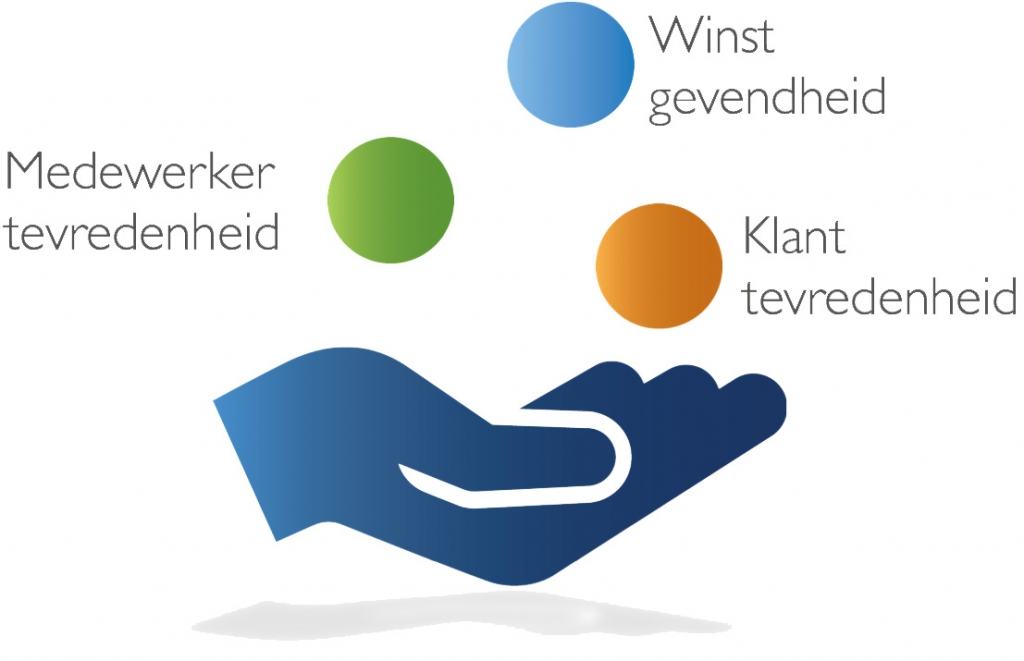 Workforce Management (WFM) - BPS International BV
