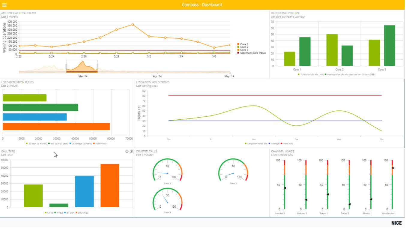 NICE Compass voor NICE Trading Recording - BPS International BV