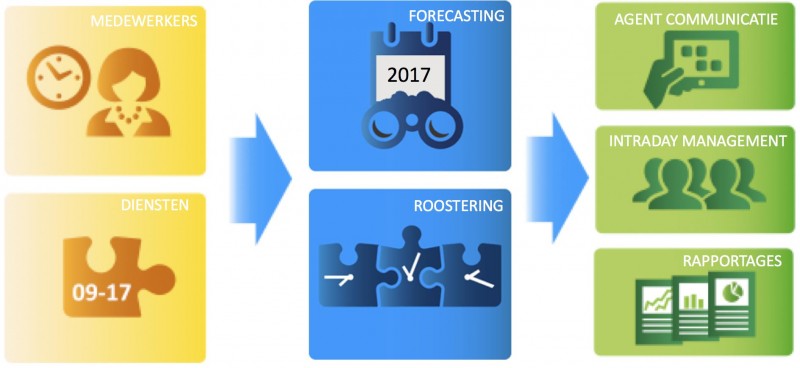 Teleopti WFM - BPS International BV