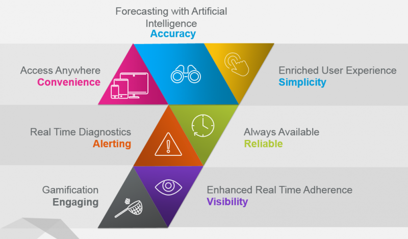NICE WFM - BPS International BV